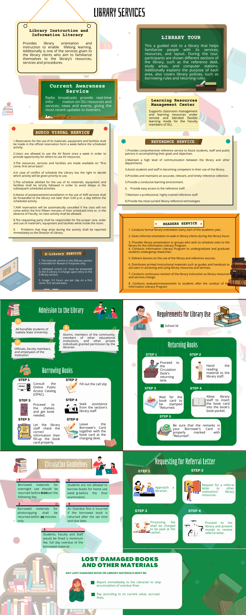 LIBRARY TOUR & ACCESS GUIDES – The University Library