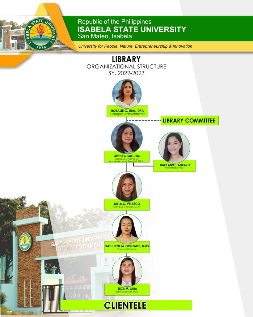 About – The University Library