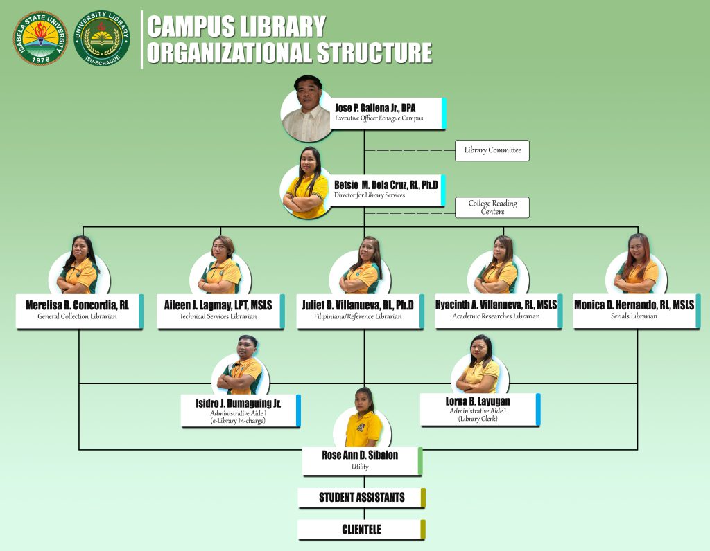About – The University Library